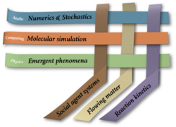 Computational Statistical & Biological Physics • Department of ...